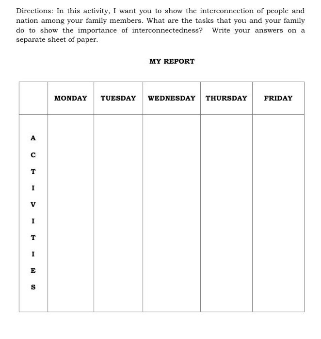 Directions: In this activity, I want you to show the interconnection of ...