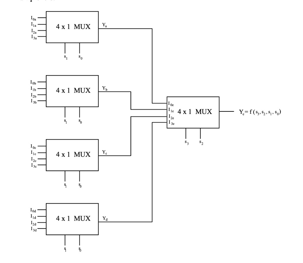 Solved Q1 Using Five 4×1 Digital Multiplexers In The Same Configuration As Shown Design A