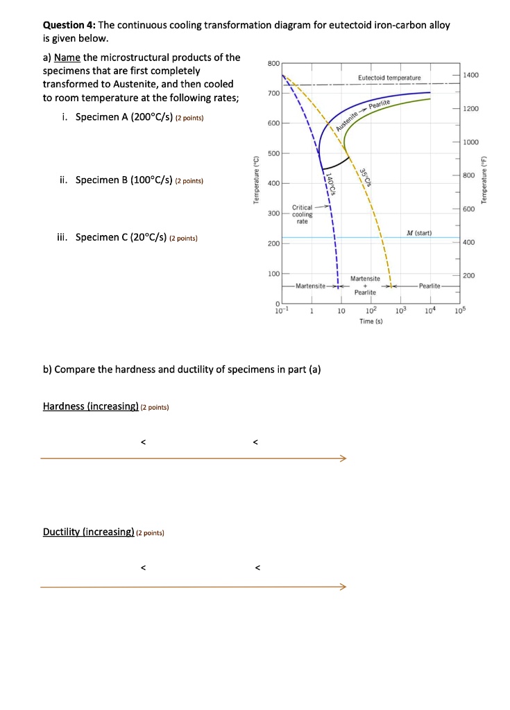 SOLVED: Question 4: The continuous cooling transformation diagram for eutectoid iron-carbon ...