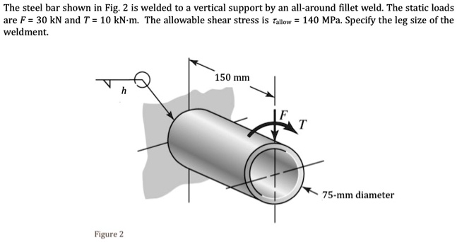SOLVED: The steel bar shown in Figure 2 is welded to a vertical support ...