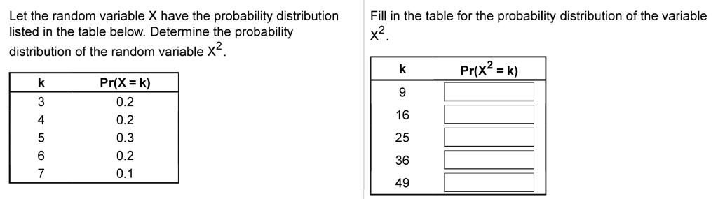 let the random variable x have the probability distribution listed in the table below determine ...