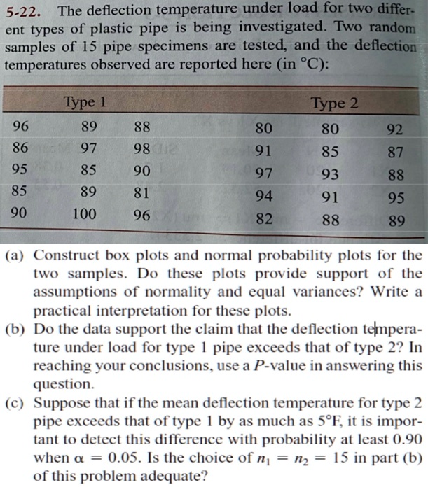 5-22. The deflection temperature under load for two differ-ent types of ...
