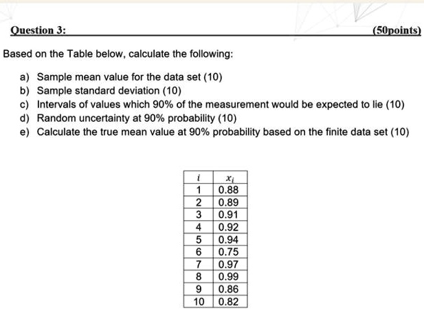 SOLVED: Question 3: Suppose you have the following data set: 0.88, 3, 0.91, 0.92, 0.75, 0.97, 0. ...