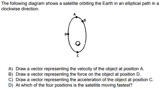 SOLVED: The following diagram shows satellite orbiting the Earth in an ...