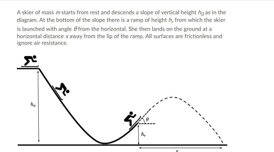 a skier of mass m starts from rest and descends a slope of vertical ...