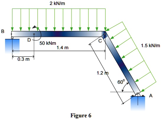 SOLVED: Replace the force system acting on the angled beam (Figure 6 ...