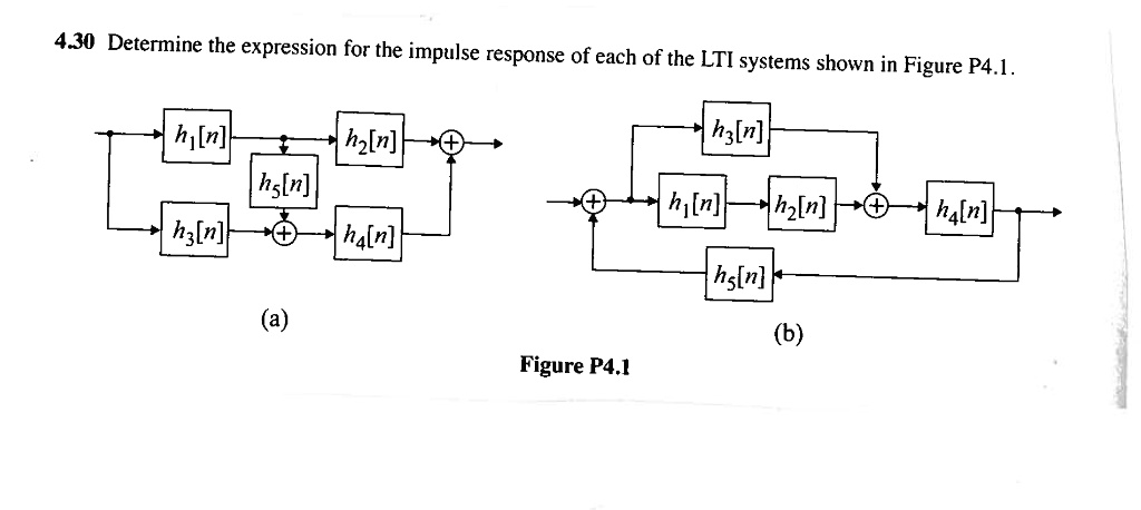4.30 Determine the expression for the impulse response of each of the LTI systems shown in ...