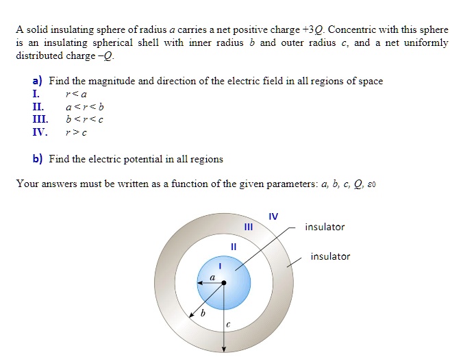 A solid insulating sphere of radius a carries a net positive charge +3Q. Concentric with this ...