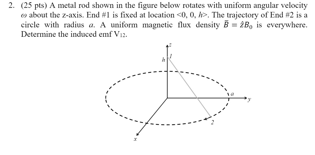 SOLVED: A metal rod shown in the figure below rotates with uniform ...