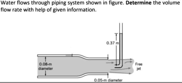 SOLVED: Water flows through the piping system shown in the figure ...