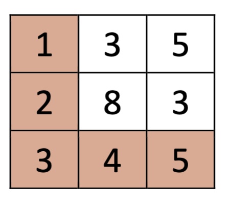 In Python: Apply BFS/DFS to solve a problem You are given a 3-D puzzle ...