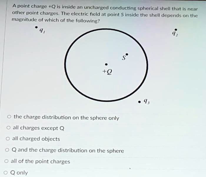 SOLVED:Apoint charge +Q is inside an uncharged conducting spherical shell that is near other ...