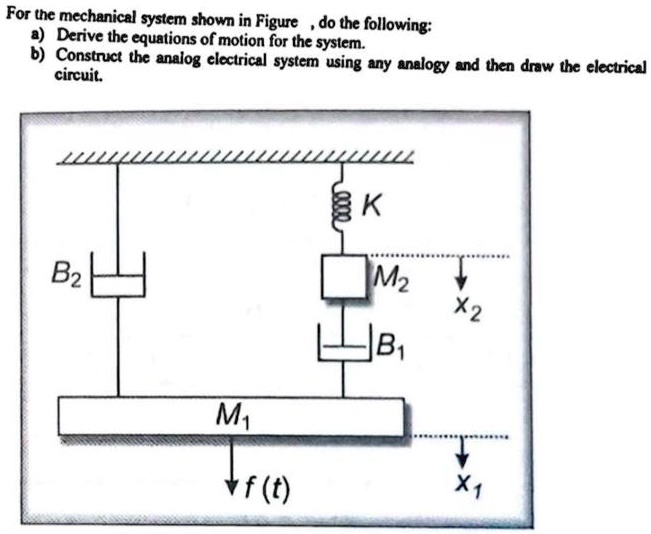 For the mechanical system shown in Figure, do the following: a) Derive the equations of motion ...