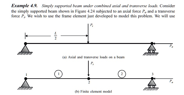 Example 4.9. Simply supported beam under combined axial and transverse ...