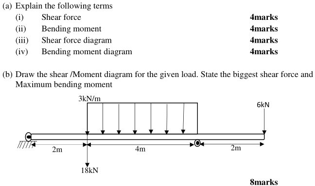 (a) Explain the following terms (i) Shear force (ii) Bending moment ...