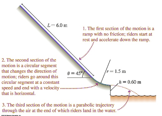 L = 6.0 m 1. The first section of the motion is a ramp with no friction ...