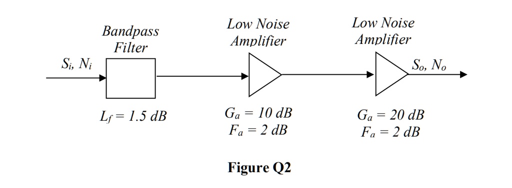 SOLVED: Consider the front-end receiver of a communication system shown in Figure Q2. The ...
