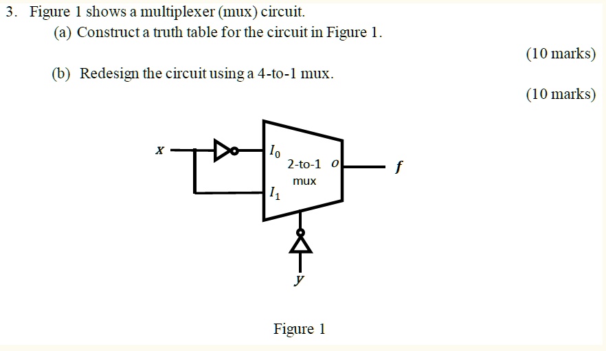 SOLVED: Figure 1 shows a multiplexer (mux) circuit. (a) Construct a ... SOLVED: Figure 1 shows a multiplexer (mux) circuit. (a) Construct a ...