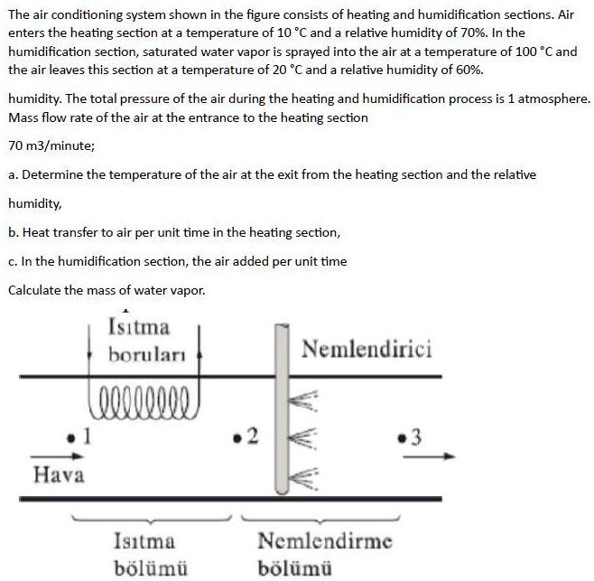 The air conditioning system shown in the figure consists of heating and ...
