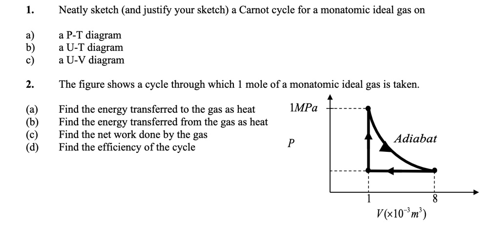 1. Neatly sketch (and justify your sketch) a Carnot cycle for a ...
