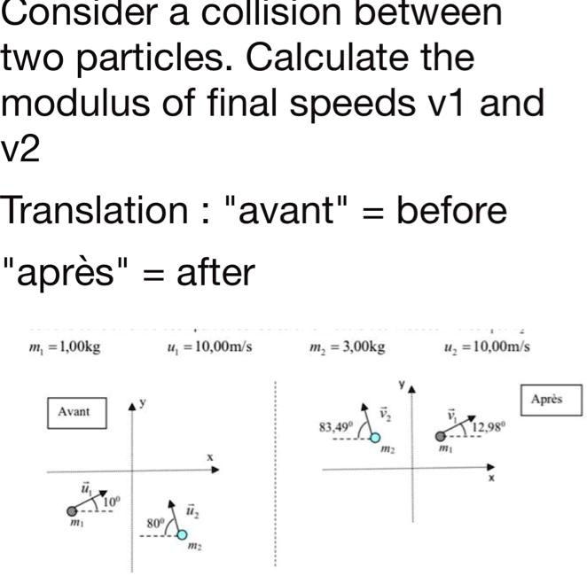 SOLVED: Consider a collision between two particles. Calculate the modulus of final speeds V1 and ...