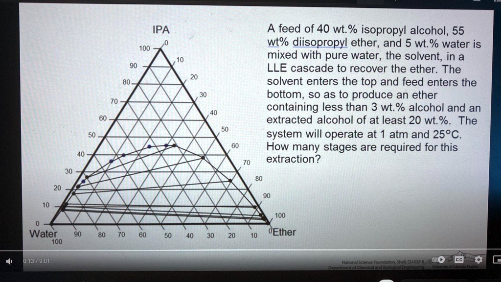 70 60 50 90 80 100 IPA 0 10 20 30 40 50 60 70 80 A feed of 40 wt.% isopropyl alcohol, 55 wt ...
