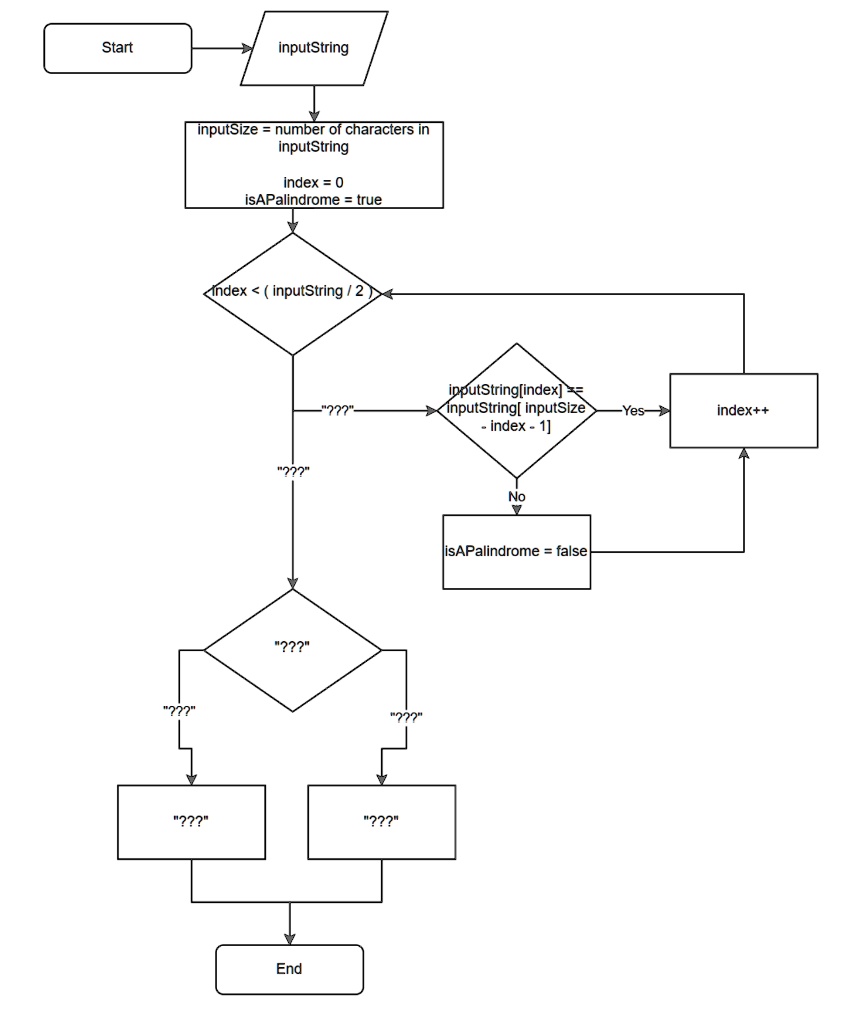 Solved Algorithm 1 Get The Number Of Characters In The Input String 2 Loop Through The 8744