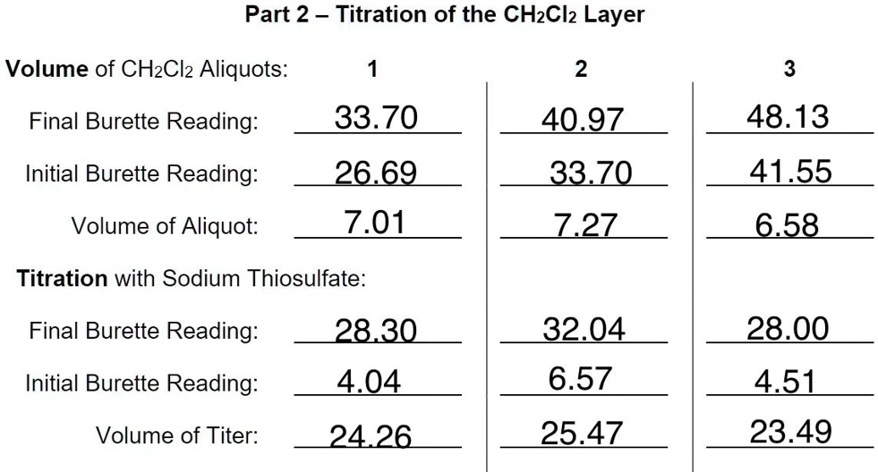 SOLVED: 1. Calculate the number of moles of sodium thiosulfate used in the first titration of ...
