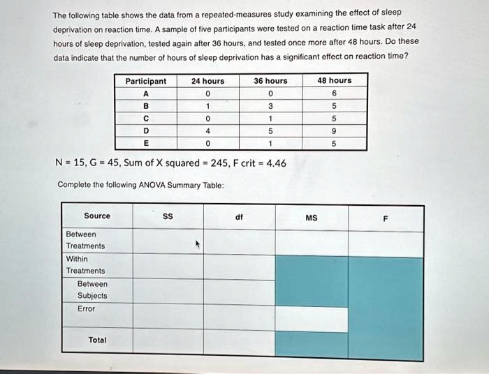 SOLVED: Texts: Please help fill in the table with hand calculations. Thank you! The following ...
