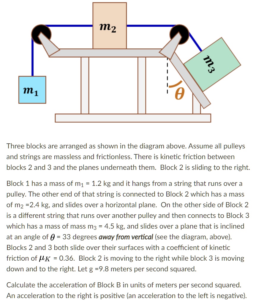 SOLVED: m2 m3 "0 m1 Three blocks are arranged as shown in the diagram above: Assume all pulleys ...