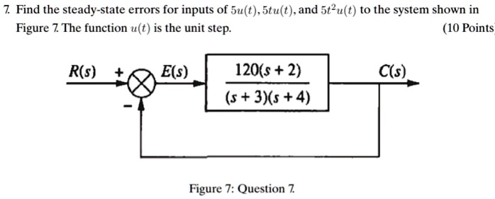 7. Find the steady-state errors for inputs of 5u(t), 5tu(t), and 5t^2u(t) to the system shown in ...