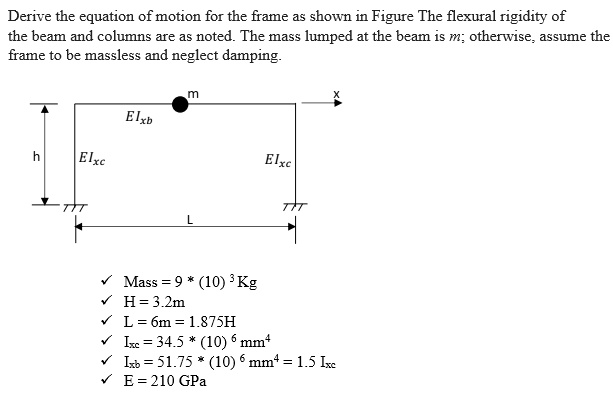 derive the equation of motion for the frame as shown in figure the ...