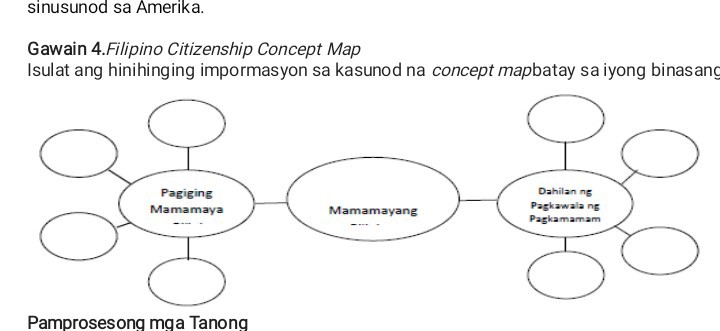 sinusunod sa amerika gawain 4filipino citizenship concept map isulat ...