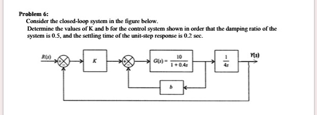 SOLVED: Problem 6: Consider the closed-loop system in the figure below. Determine the values of ...