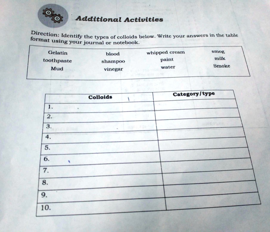 SOLVED: 'Additional Activities Direction: Identify the types of ...