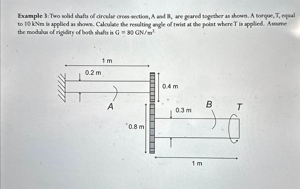 Example 3: Two solid shafts of circular cross-section, A and B, are ...