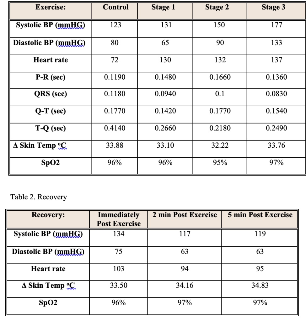 what changes occur in the peripheral vasculature during exercise and ...
