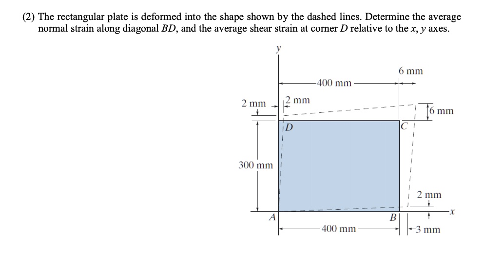 SOLVED: (2) The rectangular plate is deformed into the shape shown by ...