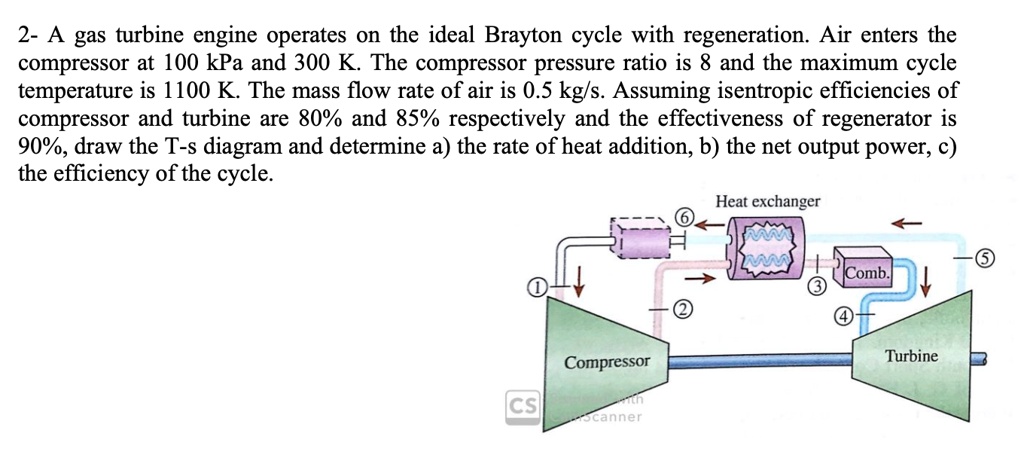 SOLVED: 2- A gas turbine engine operates on the ideal Brayton cycle ...