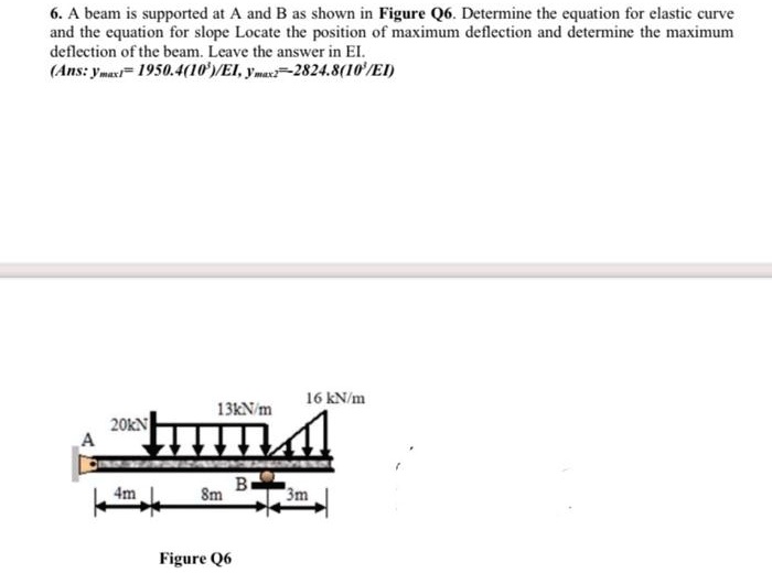 SOLVED: Deflection of Beam: Use Macaulay method 6. A beam is supported at A and B as shown in ...