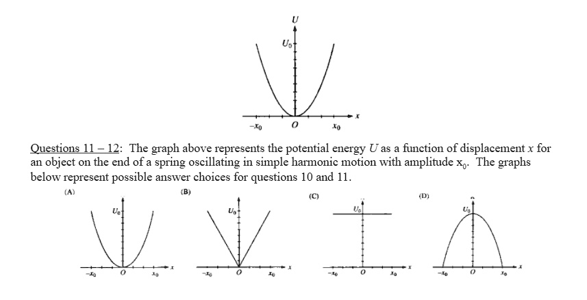 SOLVED: Questions 12: The graph above represents the potential energy U ...
