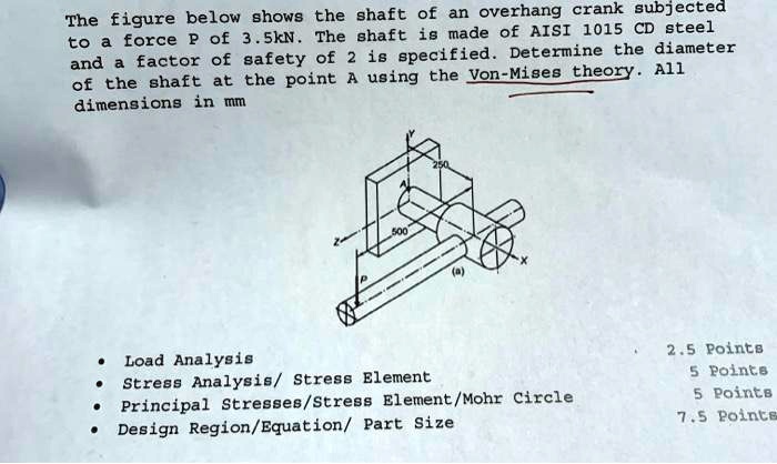 SOLVED: Please solve using the right theory. The figure below shows the ...