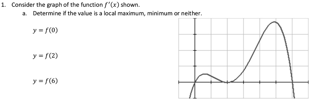 SOLVED: Consider the graph of the function f' (x) shown: Determine if the value is a local ...