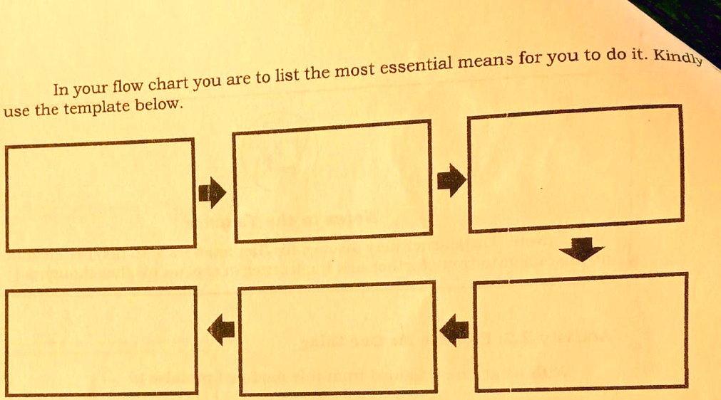 SOLVED: 'In your flow chart you are to list the most essential means ...