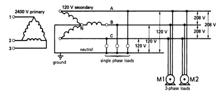 SOLVED: Given the following three-phase distribution system with the ...