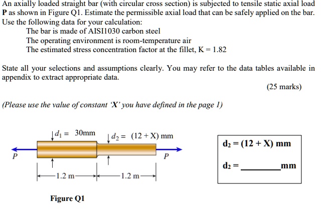 an axially loaded straight bar with circular cross section is subjected ...