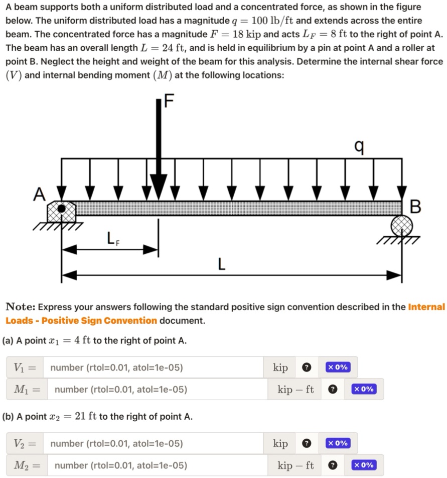 a beam supports both a uniform distributed load and a concentrated ...