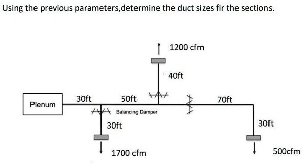 SOLVED: Find the following: - Add labels for different branches and ...