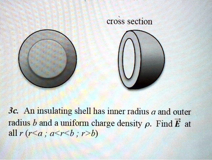 SOLVED: A cross section An insulating shell has an inner radius a and ...