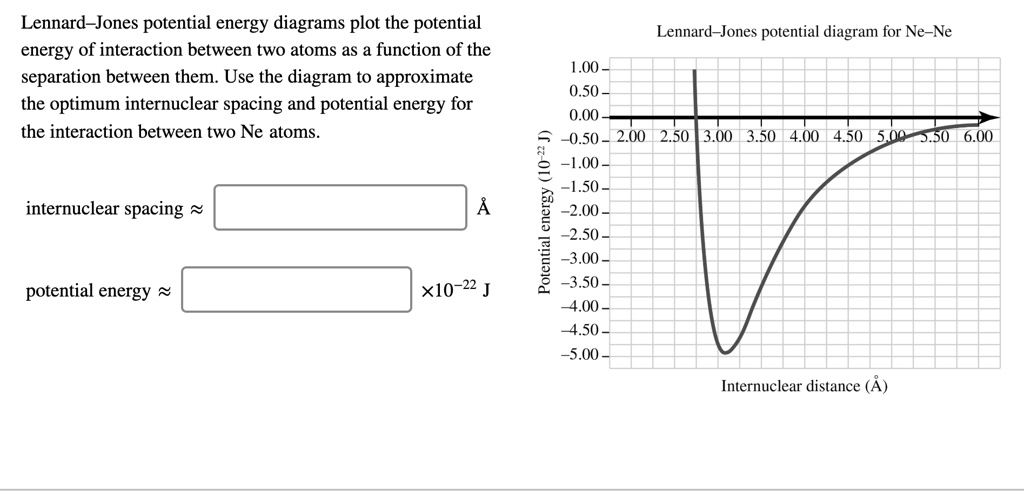 SOLVED: Lennard-Jones potential energy diagrams plot the potential ...